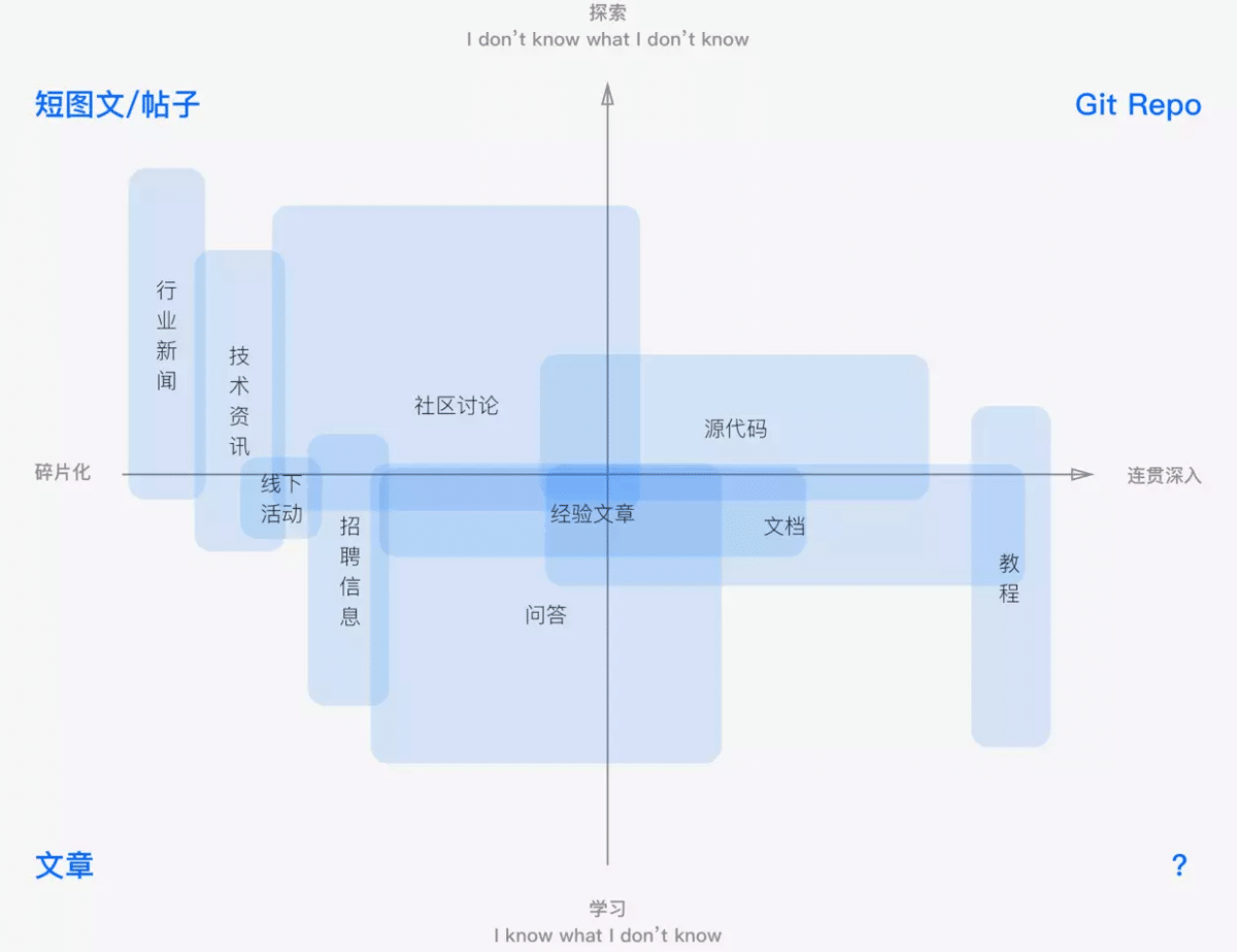 cdk8s-team-style/other/read-write.md at master · cdk8s/cdk8s-team-style · GitHub